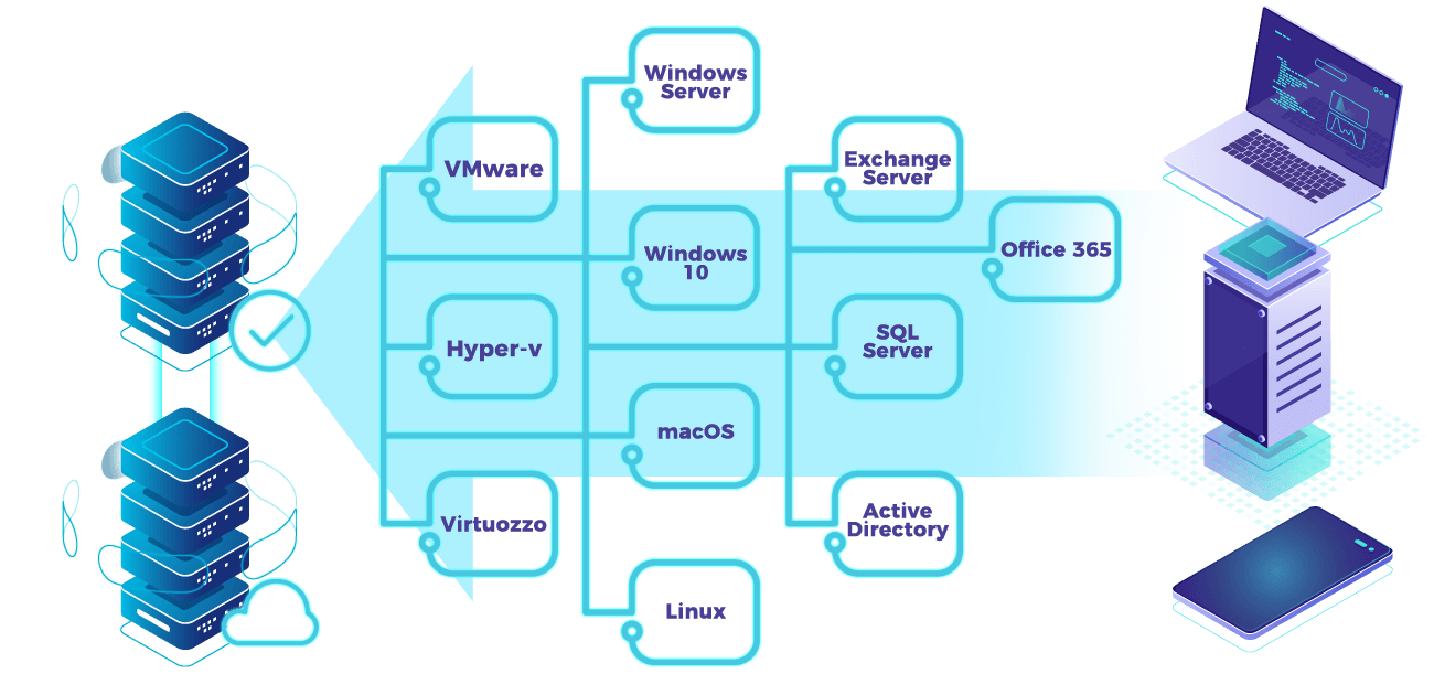 Backup and Recovery Services - CyberJeck